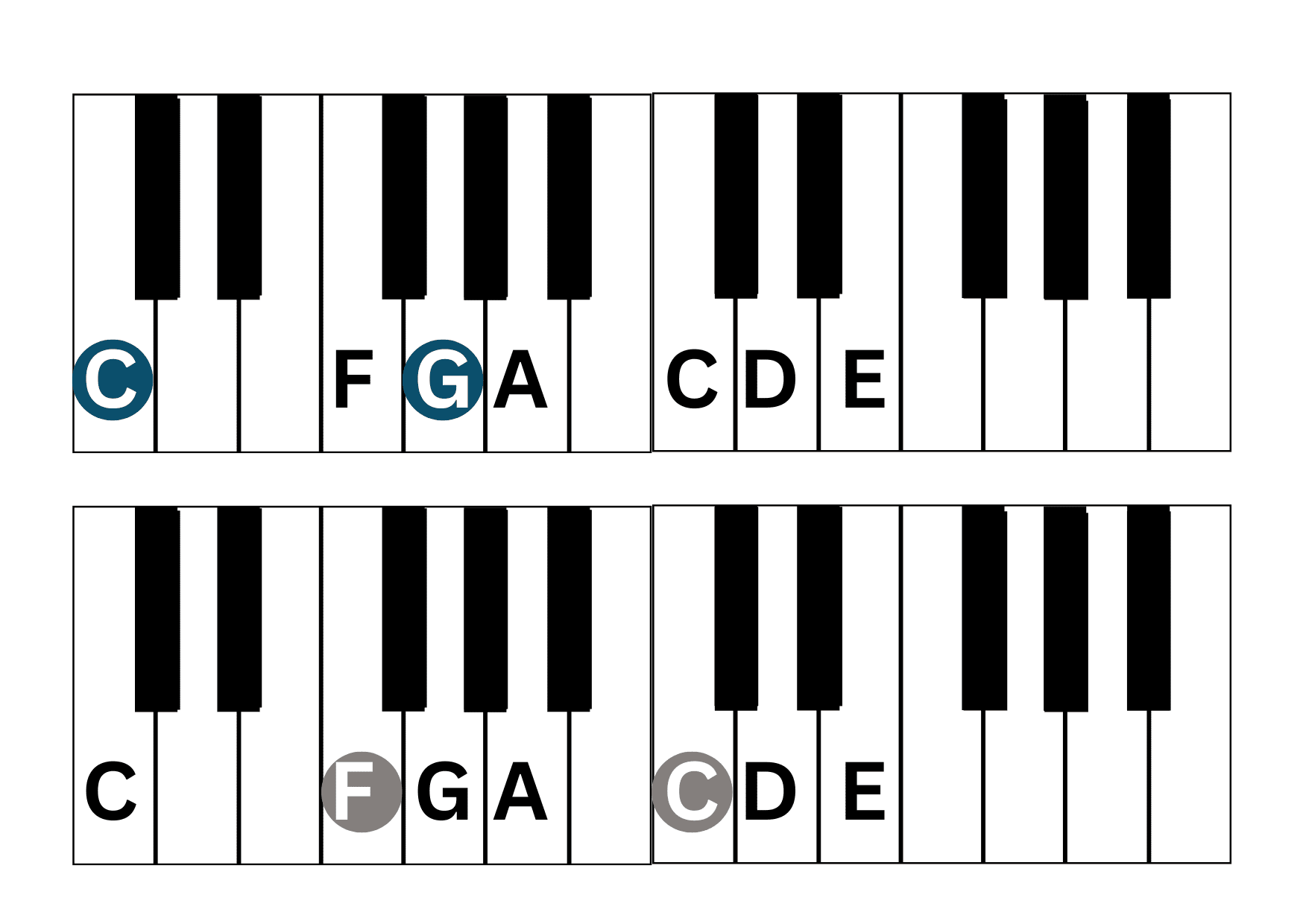 How to Compose a Song - Piano for Beginners - The Joyful Music Teacher