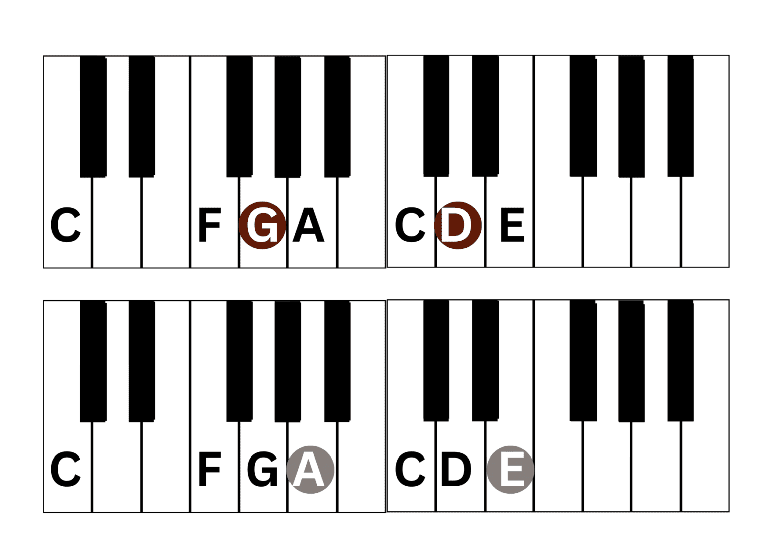How to Compose a Song - Piano for Beginners - The Joyful Music Teacher